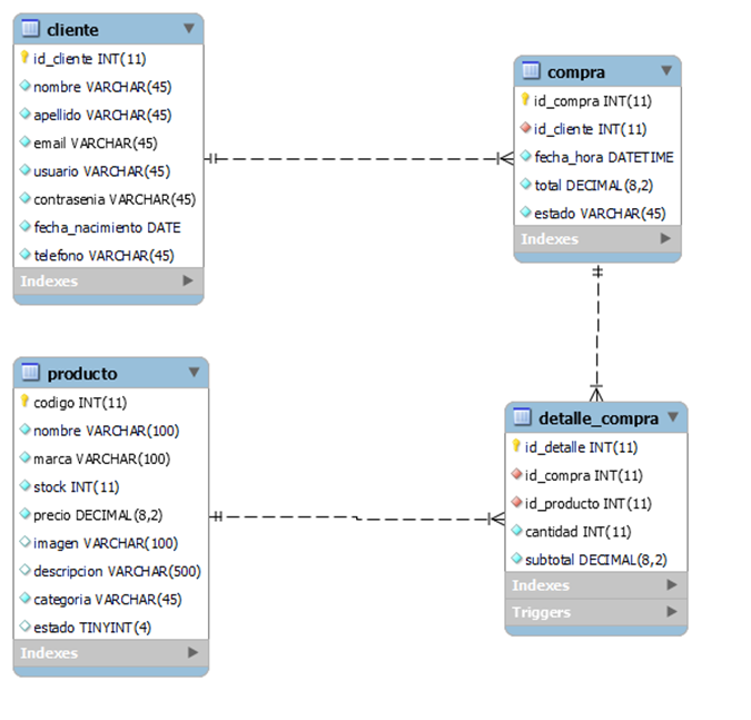 Proyectos - Ferreteria